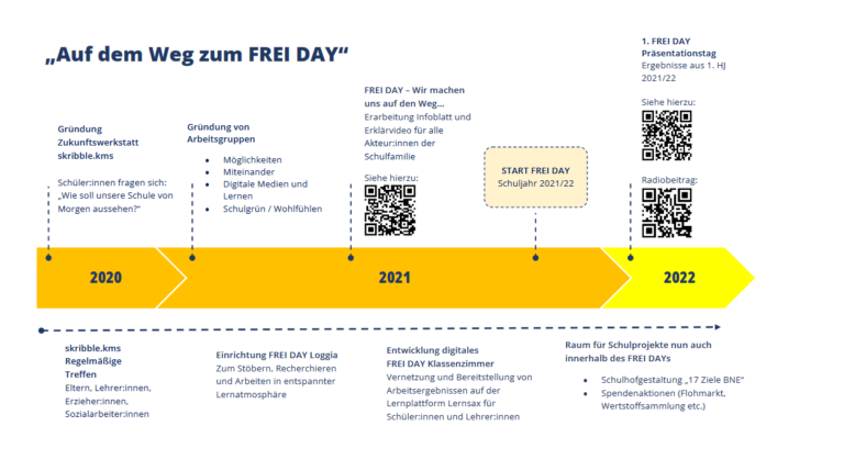 Unser Weg zum FREI DAY – Kurt-Masur-Schule